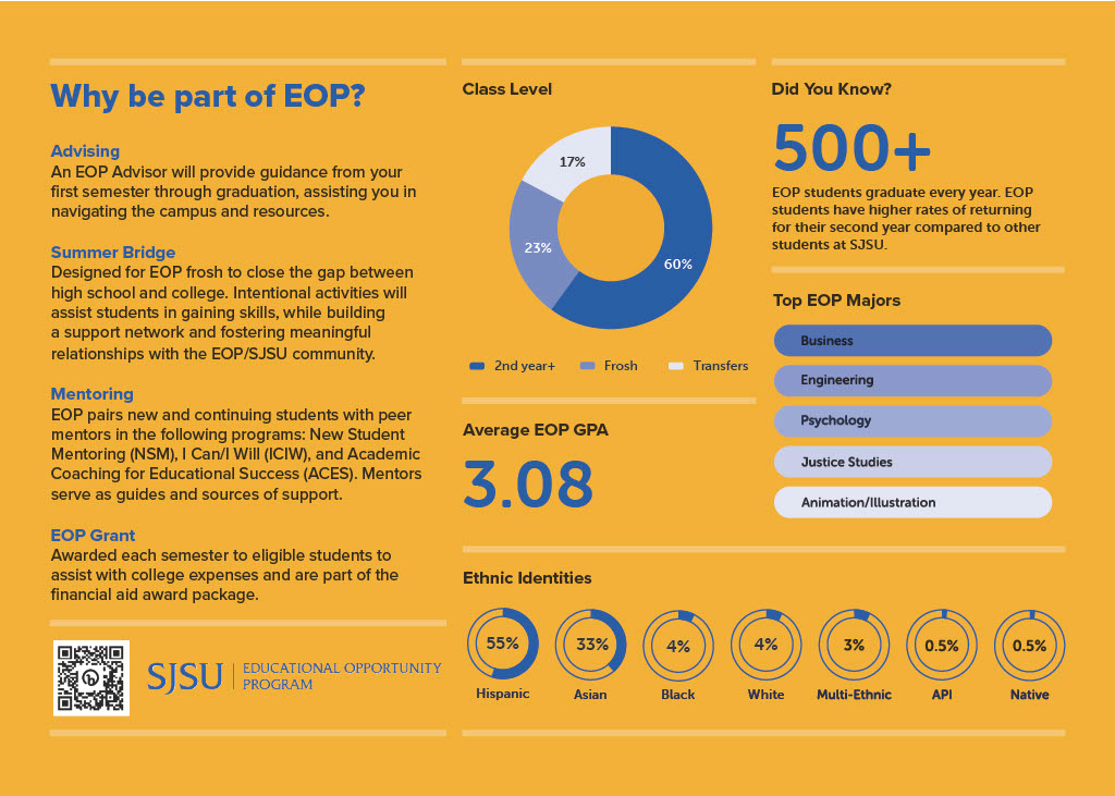 What is EOP? | Educational Opportunity Program